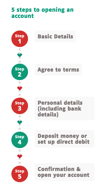 DIY Investor - The Do-It-Yourself Investing Blog