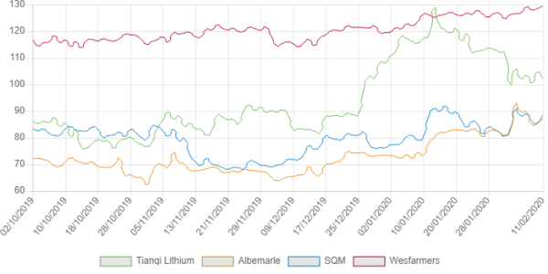 DIY Investor - The Do-It-Yourself Investing Blog