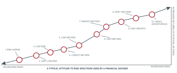 DIY Investor - The Do-It-Yourself Investing Blog